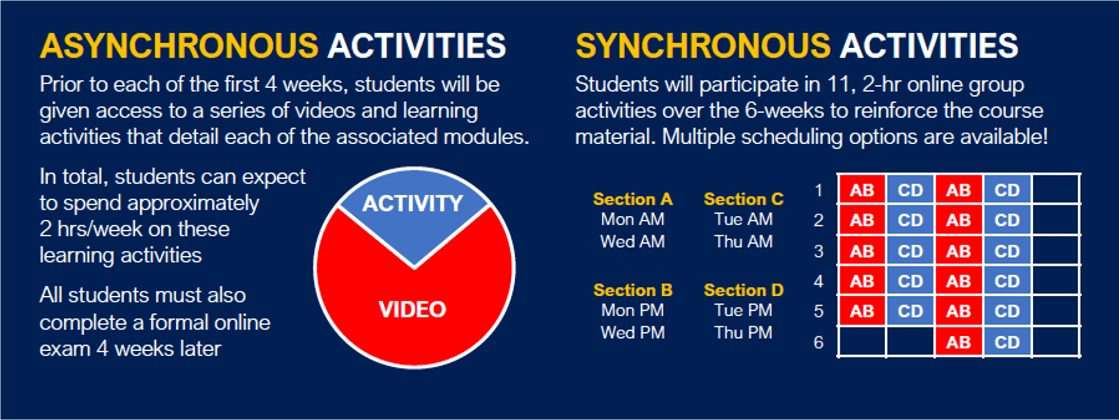 F2T 101 - Fitness Principles and Practice (Virtual) | Fit To Thrive